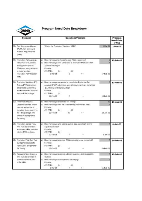 Excel Sample Sheet 33368 Apqp Status Report