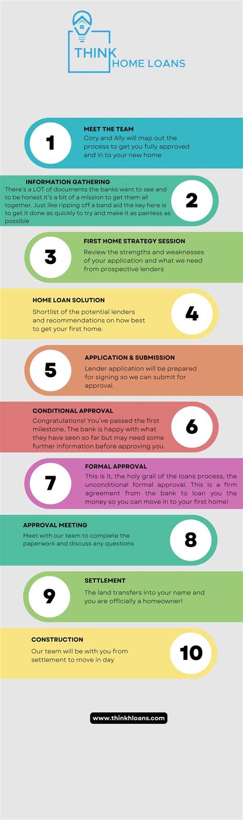 Entry 20 By Karimhussain1 For Process Flow Chart Freelancer