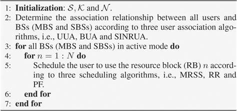 algorithm 1 successive ua and rs algorithms download scientific diagram