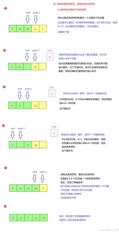 【数据结构】直接插入排序数据结构直接插入排序 Csdn博客 【数据结构】直接插入排序数据结构直接插入排序 Csdn博客