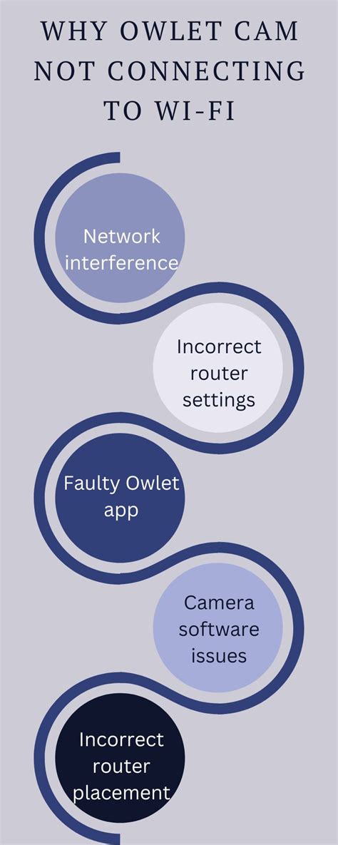 Owlet Camera Not Connecting 9 Ways To Fix Scan Techy