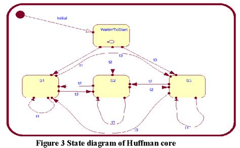 Figure 1 From System Level Voltage Scheduling Technique Using Uml Rt Model Semantic Scholar