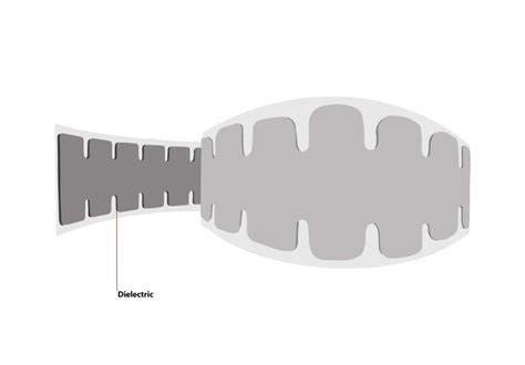 Custom RFID Labels Encoding And Printing EasyRFID