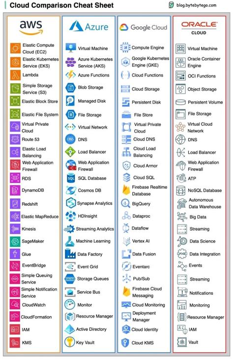 neel shah on linkedin devops cloud