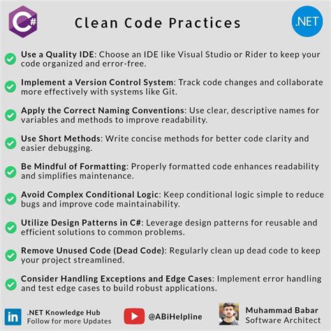 muhammad babar on linkedin cleancode dotnet codingpractices