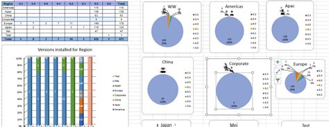 C How To Hide Zero Values In A Pie Chart With The Epplus Library Stack Overflow