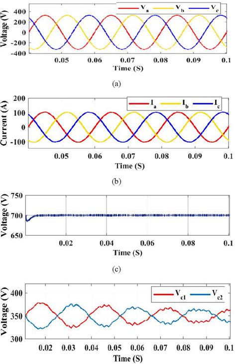 Figure 1 From Design Of 50 Kw Two Stage Off Board Ev Charger Using Cc Cv Algorithm Semantic