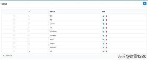 Jpa分页查询解决springbootjpa分页，页码从0开始 Csdn博客