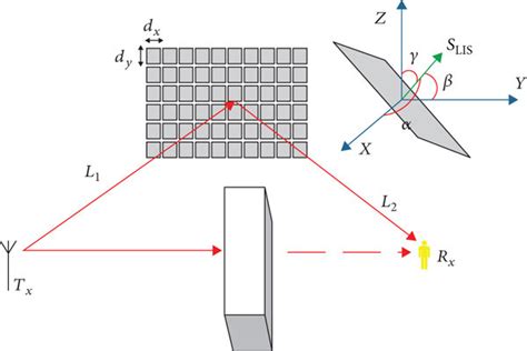 A Ris Aided Communication System Download Scientific Diagram