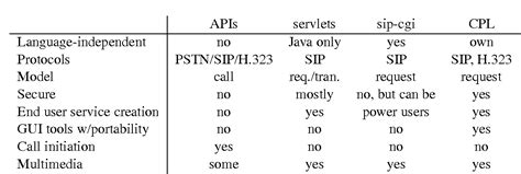 Table 1 From Internet Engineering Task Force Internet Draft Copyright Notice Semantic Scholar