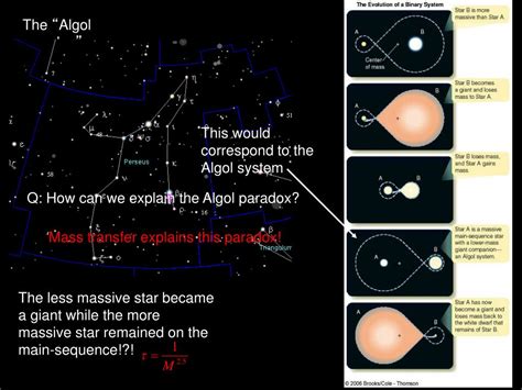 Ppt Interacting Binary Stars Algol Type Binaries Powerpoint Presentation Id 1390595