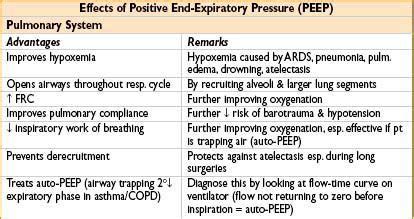 VENTILATION Anesthesia Key