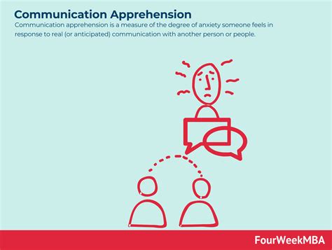 Encoding In Communication What Is Encoding In Communication Fourweekmba