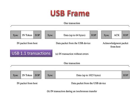 PPT USB And Linux Driver PowerPoint Presentation Free Download ID