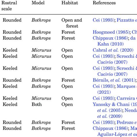 Stochastic Character Mapping Reconstruction A Reconstruction Of Download Scientific Diagram