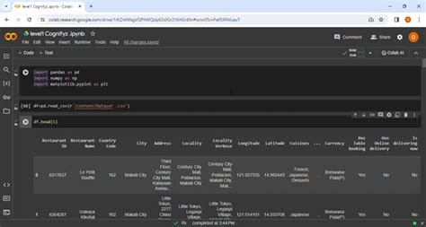 My Data Science Journey With Cognifyz Omkar Mane Posted On The Topic