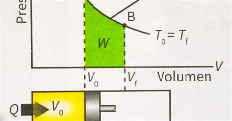 Ciencias Experimentales Procesos Termodinámicos