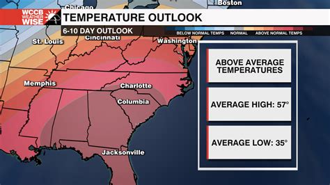 Mock Cpc Temp Outlook Wccb Charlottes Cw