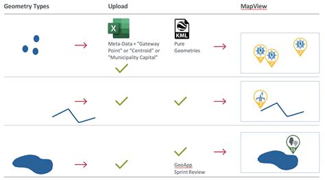 Open Geodata Model