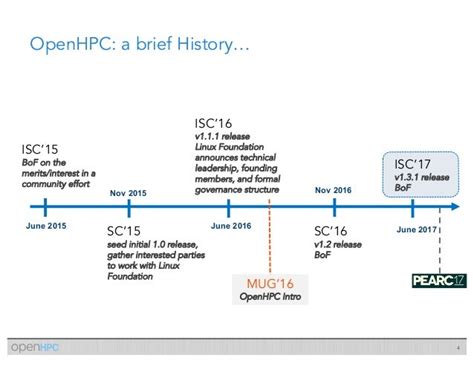 Openhpc Project Overview And Updates