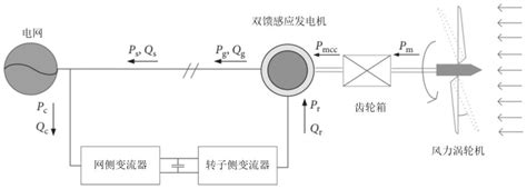 Rapid Atomic Search Method For Reactive Power Optimization Of Wind Energy And Solar Energy Power