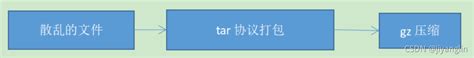 什么是targz Csdn博客