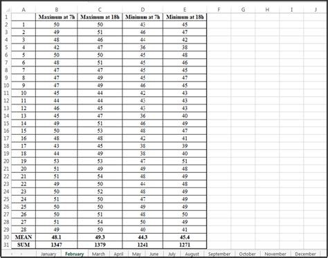 Example Of An MS Excel Template Used For Data Keying Of Daily Maximum Download Scientific
