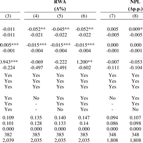 Test For The Parallel Trends Assumption Bank Specific Trends Download Scientific Diagram