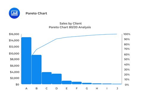 Cumulative Frequency Bar Graph