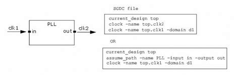 芯片设计进阶之路SpyGlass CDC流程深入理解 一 知乎