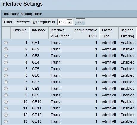 VLAN Interface Settings On Managed Switches Cisco