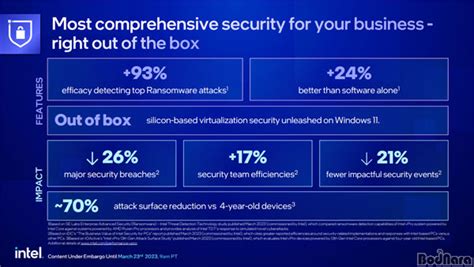 더 나은 보안과 생산성 인텔 13세대 코어 Cpu 기반 Vpro 플랫폼 발표 보드나라