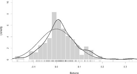 Figure 1 From Analysis Of Investors Strategies Using Backtesting And Dea Model Semantic Scholar