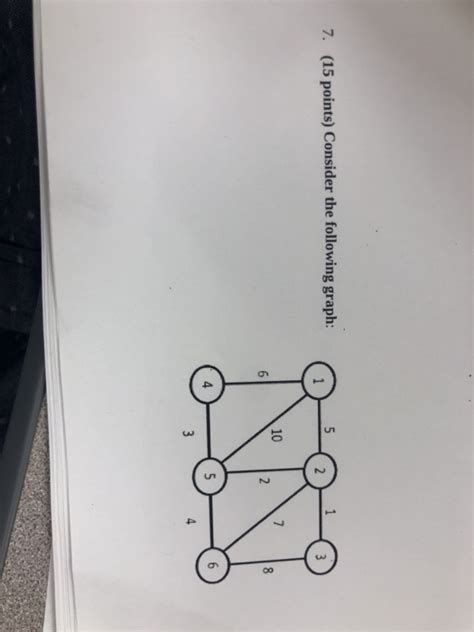 solved 7 15 points consider following graph q39354476