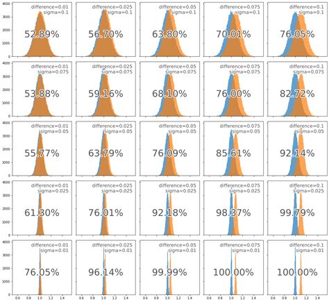データ数とばらつきの関係を直感的に理解したい 統計を学ぶ化学系技術者の記録