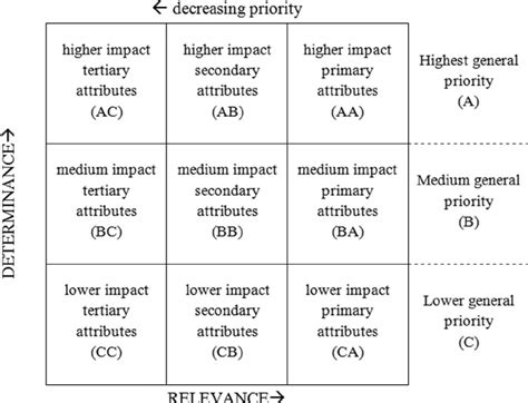 Relevance Determinance Matrix Download Scientific Diagram
