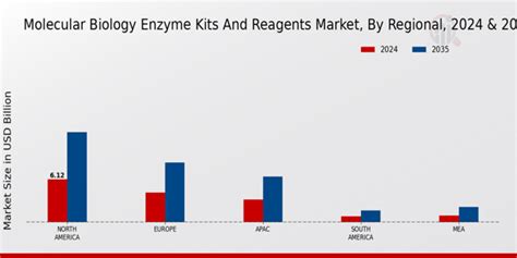 Monoclonal Antibodies In Veterinary Health Market By 2035