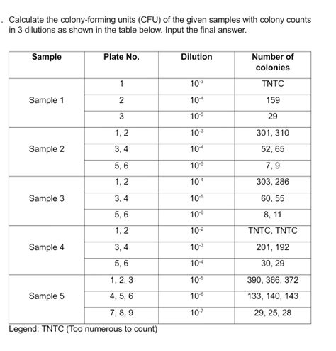 Calculate The Colony Forming Units CFU Of StudyX