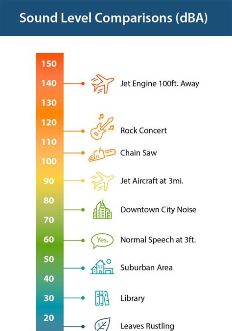 💬 Noise Sfx Library