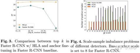 Rfla Gaussian Receptive Field Based Label Assignment For Tiny Object Detection Quickpeek 知乎