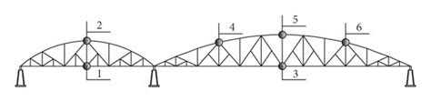 Measurement Points Of The Bridge Shm System Download Scientific Diagram
