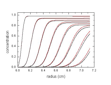 Compressibility Of Water And Organic Solvents