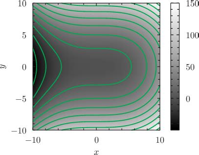 Pyxplot Examples Colormap With Contours Pyxplot Examples Colormap With Contours