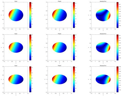 Entropy Free Full Text Improved Physics Informed Neural Networks Combined With Small Sample