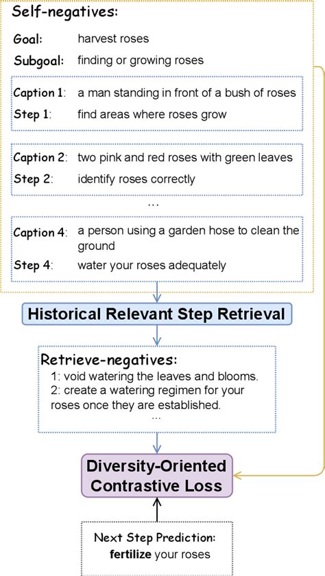 Figure 1 From Multimedia Generative Script Learning For Task Planning
