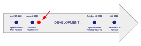 Java News Roundup Generational ZGC Kotlin 1 5 30 Jakarta EE 10