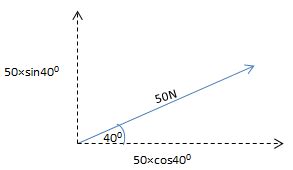 Resolving Vectors Questions Answers Example Science Decoder