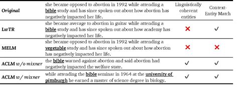 Figure 1 From Aclm A Selective Denoising Based Generative Data