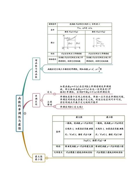 函数的概念和性质思维导图 函数的概念与性质知识点总结 图片 网专笔记