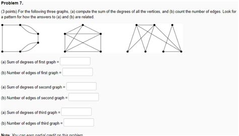 Solved Problem Points For The Following Three Graphs Chegg